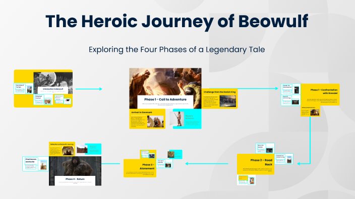 The Hero's Journey of Beowulf by laura russo on Prezi