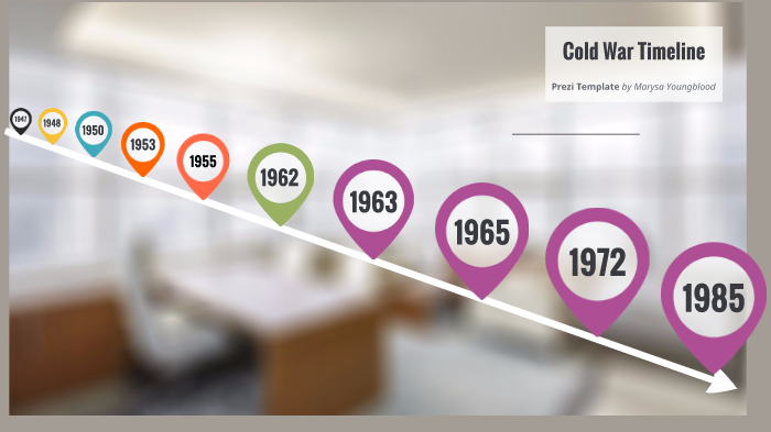 Cold War Timeline by Marysa Youngblood on Prezi