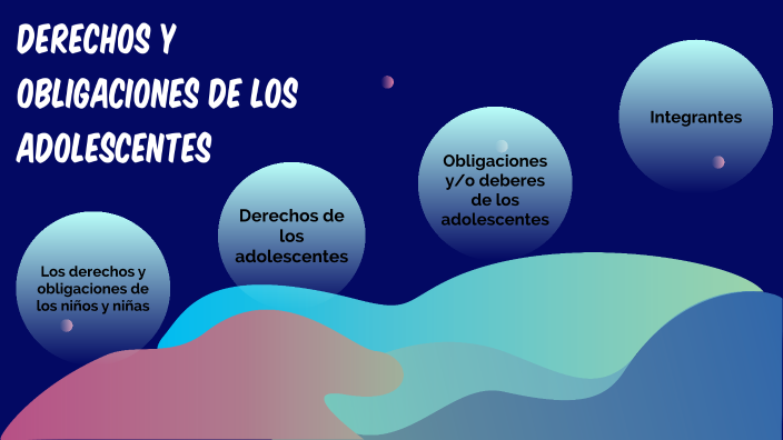 Derechos Y Obligaciones De Los Adolescentes By Carol Giselle Gómez