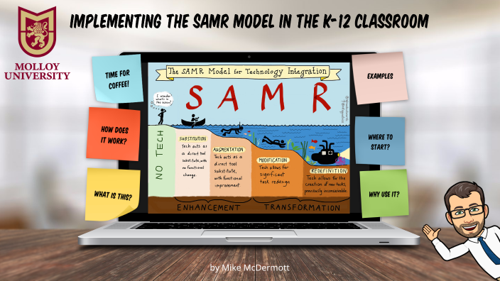 Implementing the SAMR Model in K-12 Classrooms by Mike Mc Dermott on Prezi