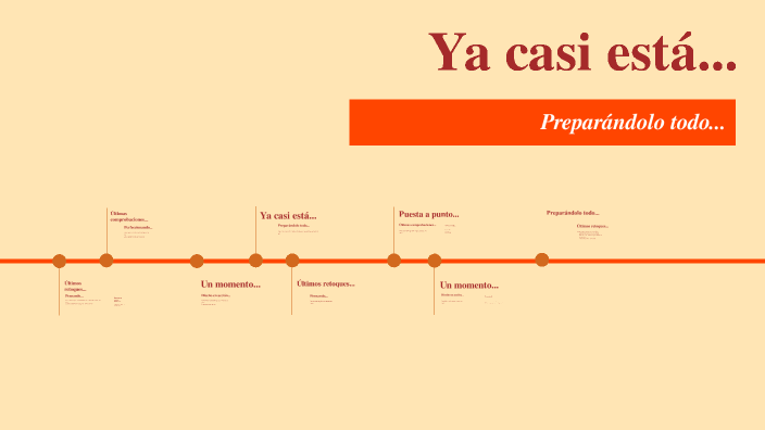 Rebelión de los Hermanos Angulo by Michelle on Prezi