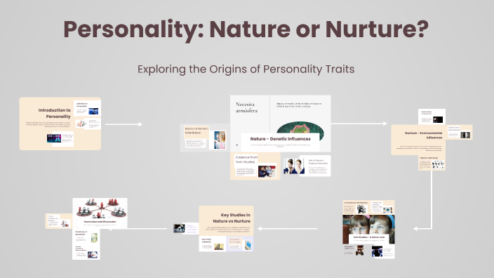 Personality: Nature vs Nurture? by Kate Blair on Prezi