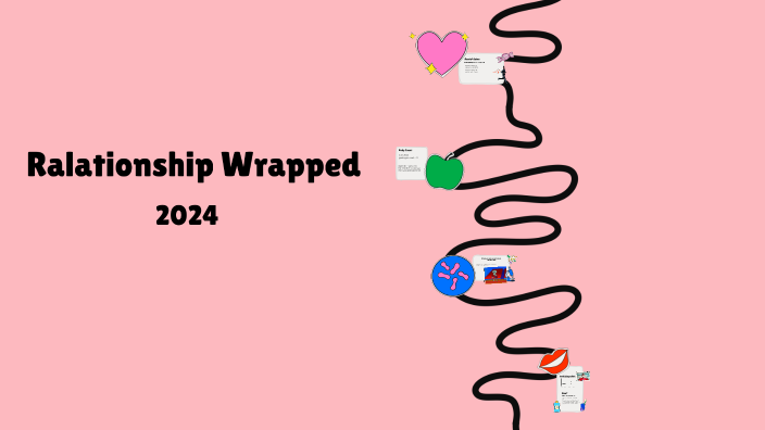 Date Wrapped by luna wetzels on Prezi