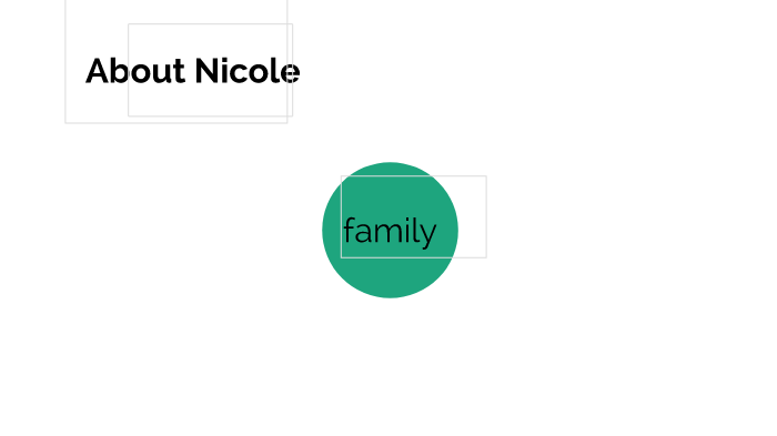 About Me by Nicole Magee on Prezi