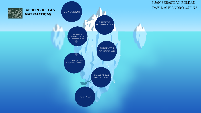 ICEBERG DE LAS MATEMATICAS by SEBAS YT on Prezi