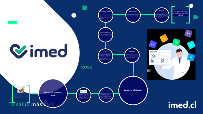 Brochure by Lismery Reyes on Prezi