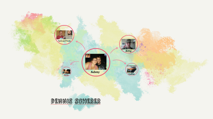 A Brief Introduction to Dennis Scherer by Dennis Scherer on Prezi
