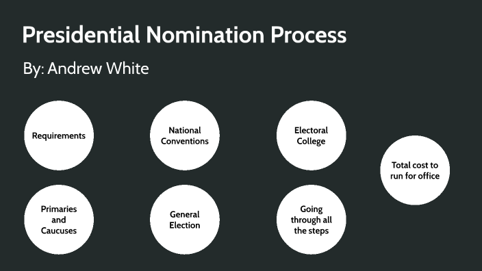 Presidential Process by Andrew White on Prezi