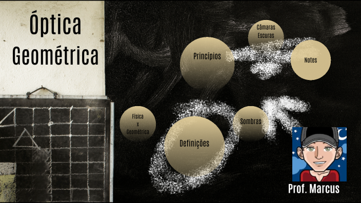 Óptica Geomética by Marcus Gusman on Prezi