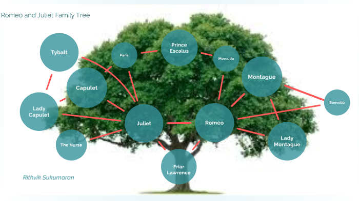 Romeo and Juliet Family Tree by Rithvik Sukumaran on Prezi