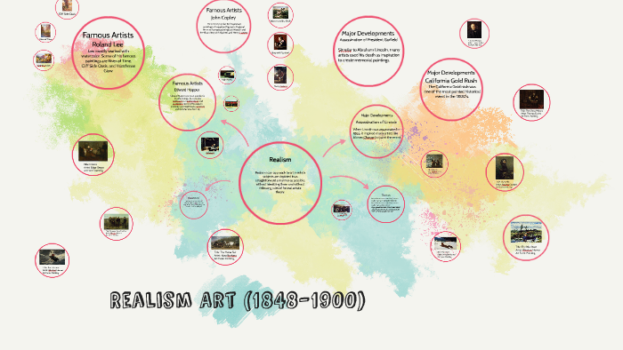 Realism Art (1848-1900) by Maddie Dyer on Prezi
