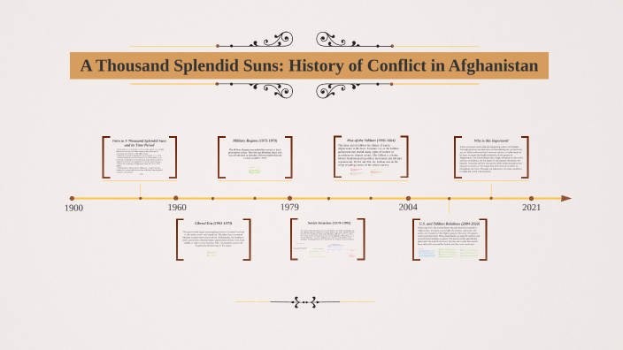 A Thousand Splendid Suns: History of Conflict in Afghanistan by Olivia ...