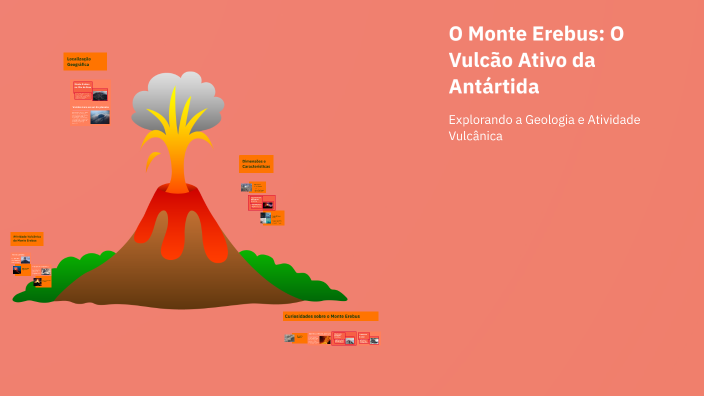 O Monte Erebus: O Vulcão Ativo da Antártida by Andre Goncalves on Prezi