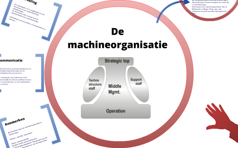 Machineorganisatie by Maarten van den Bosch on Prezi