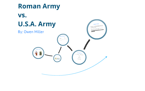 Roman Army vs. USA Army by Owen Miller on Prezi