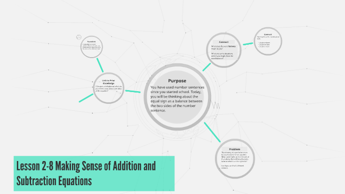 Lesson 2-8 Making Sense of Addition and Subtraction Equations by on Prezi