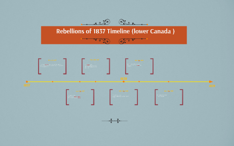 Rebellions of 1837 Timeline by sam hannah brianna on Prezi