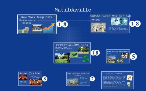 Matildaville Project by Kiara Aguilar on Prezi