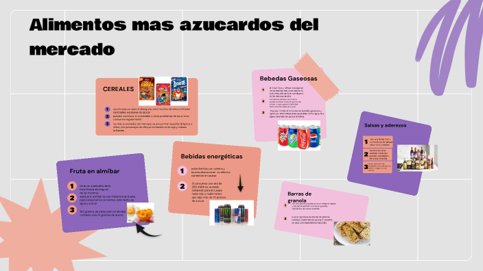 Alimentos mas azucarados del mercado by lucero sarai gonzalez hernandez ...
