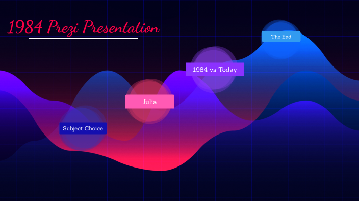 1984 Prezi Presentation by Jade Lara on Prezi