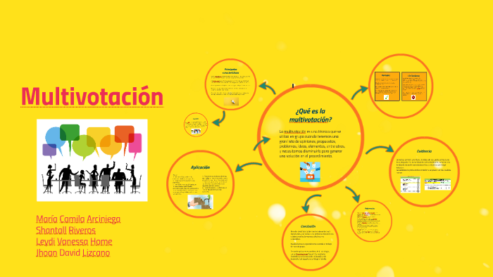 Multivotación by Jhoan Lizcano on Prezi