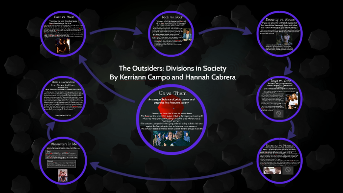 The Outsiders: Divisions in Society by Kerriann Campo and Hannah ...