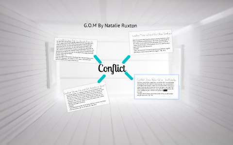 Natalie''s GOM Conflict by Natalie Ruxton on Prezi