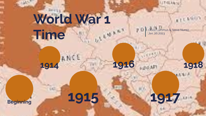 WWI Timeline Project by olivia Lummus on Prezi