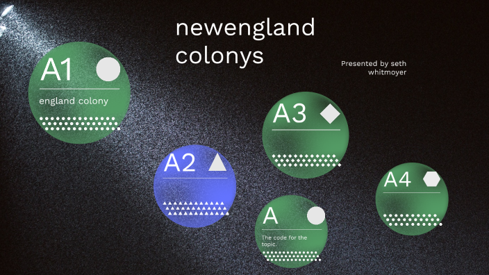 thirteen colonies project by Seth Whitmoyer on Prezi