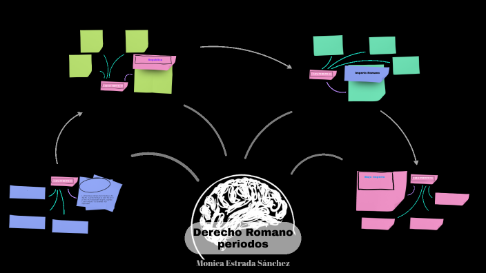 Mind Mapping by MONICA ESTRADA SANCHEZ on Prezi