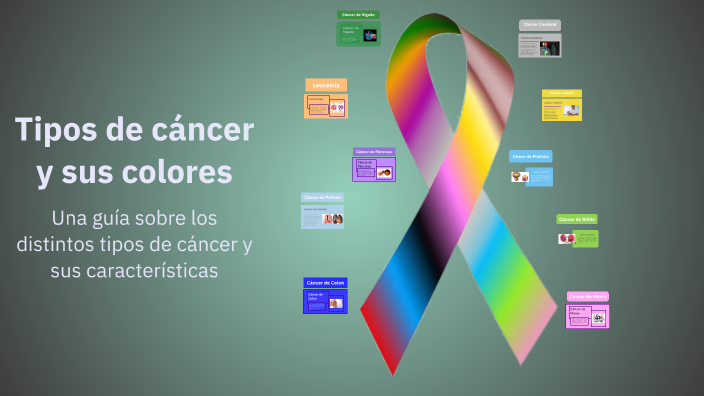 Tipos de cáncer y sus colores by Heylin Flores on Prezi