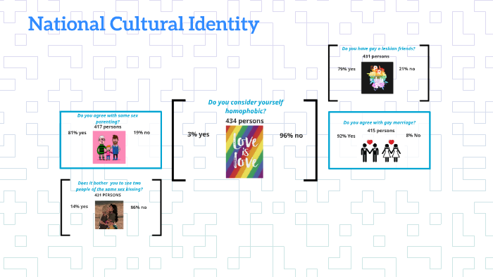 National Cultural Identity by on Prezi