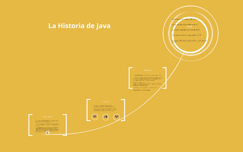 La Historia de Java by on Prezi