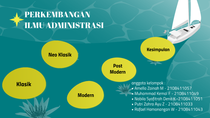 Perkembangan Ilmu Administrasi by Amella Zainah M on Prezi Perkembangan Ilmu Administrasi by Amella Zainah M on Prezi