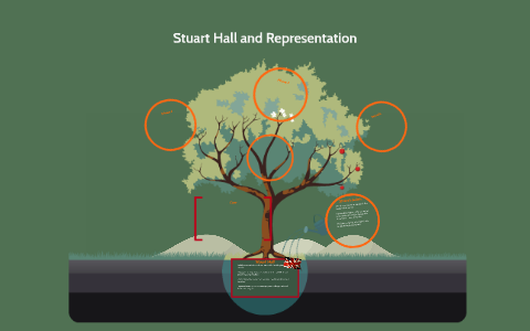 Stuart Hall and Representation by Group 3 on Prezi