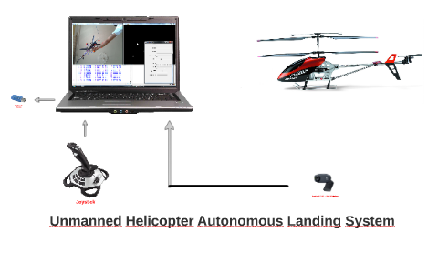 Unmanned Helicopter Autonomous Landing System by B d on Prezi