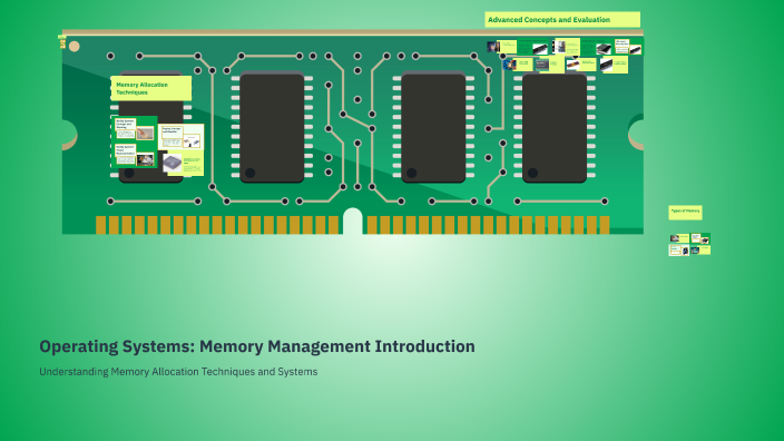 Operating Systems: Memory Management Introduction by HR Consultant on Prezi