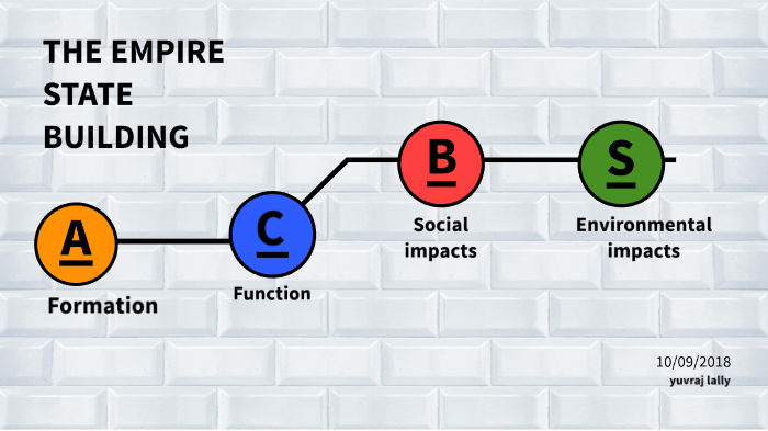 Iconic structure: Empire State Building by yuvraj lally on Prezi