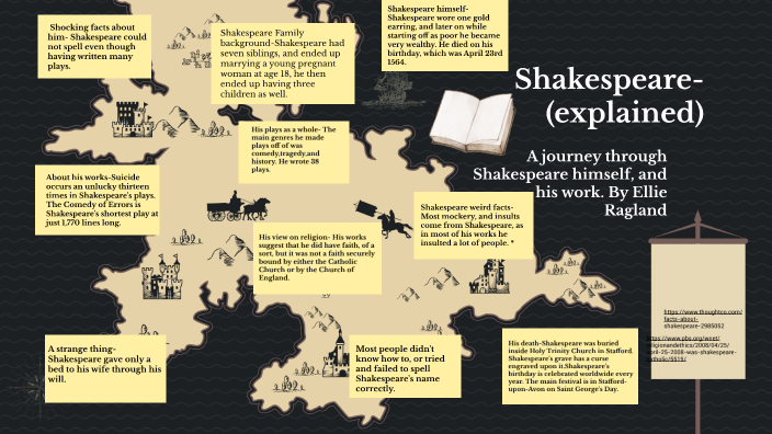 Shakespeare-Explained by Ellie Ragland on Prezi