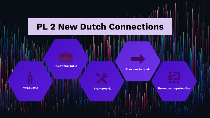 PL 2 New Dutch Connections by Noa van Dijk on Prezi