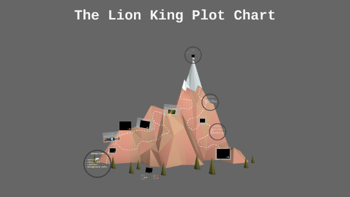The Lion King Plot Chart by Rachel Dreher on Prezi
