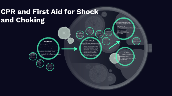 CPR and First Aid for Shock and Choking by Emily Haubrich on Prezi