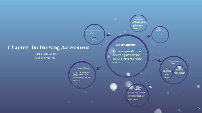 Chapter 16 Nursing Assessment By Alexandria Adams On Prezi