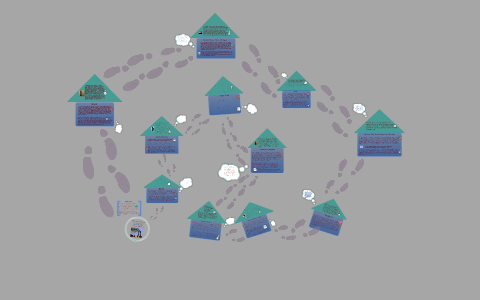 ISU FLOWCHART - HILARY CROSSLEY by Hilary Crossley