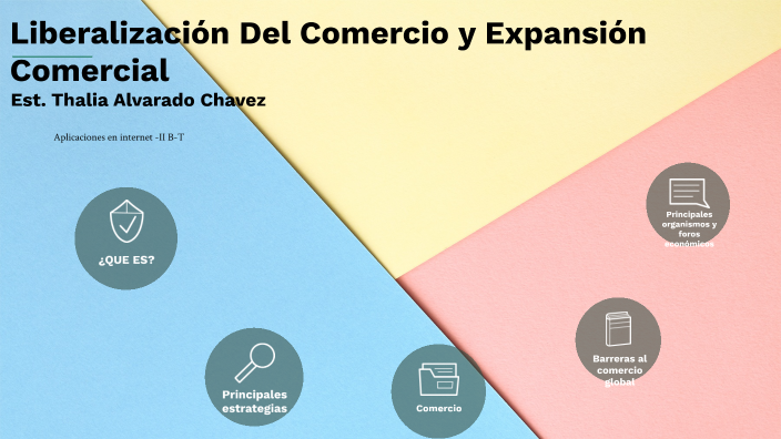 Liberalización Del Comercio y Expansión Comercial by Rister Gabriela ...