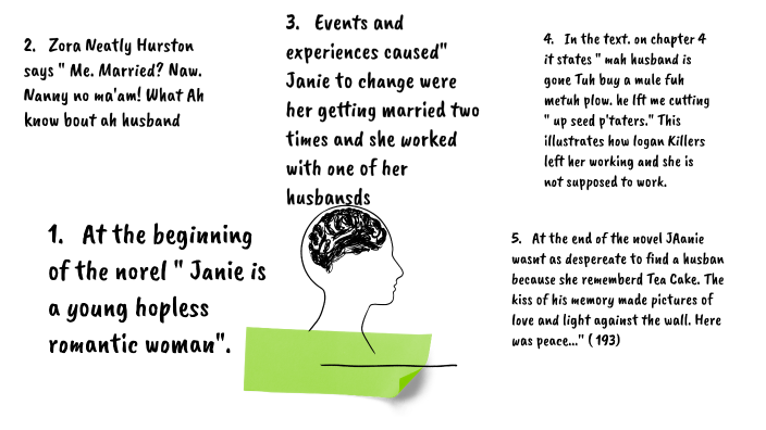 Janie's Character Developments. by edgar contreras on Prezi
