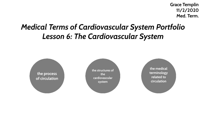 Medical Terms of Cardiovascular System portfolio Lesson 6: The ...