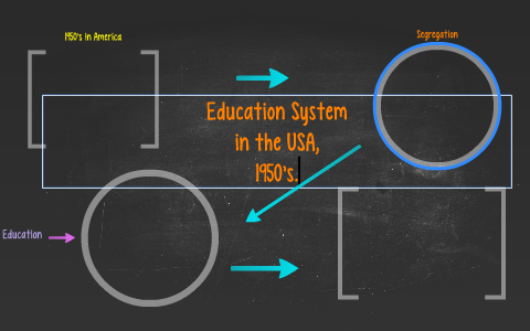 Education System in the USA, 1950's by jane Lynam on Prezi