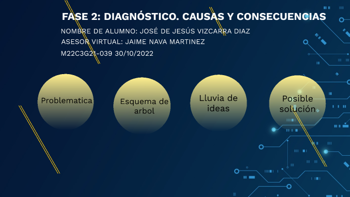 FASE 2: DIAGNÓSTICO. CAUSAS Y CONSECUENCIAS by Jesus Vizcarra on Prezi