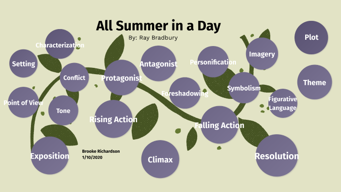 All Summer in a Day by Brooke Richardson on Prezi